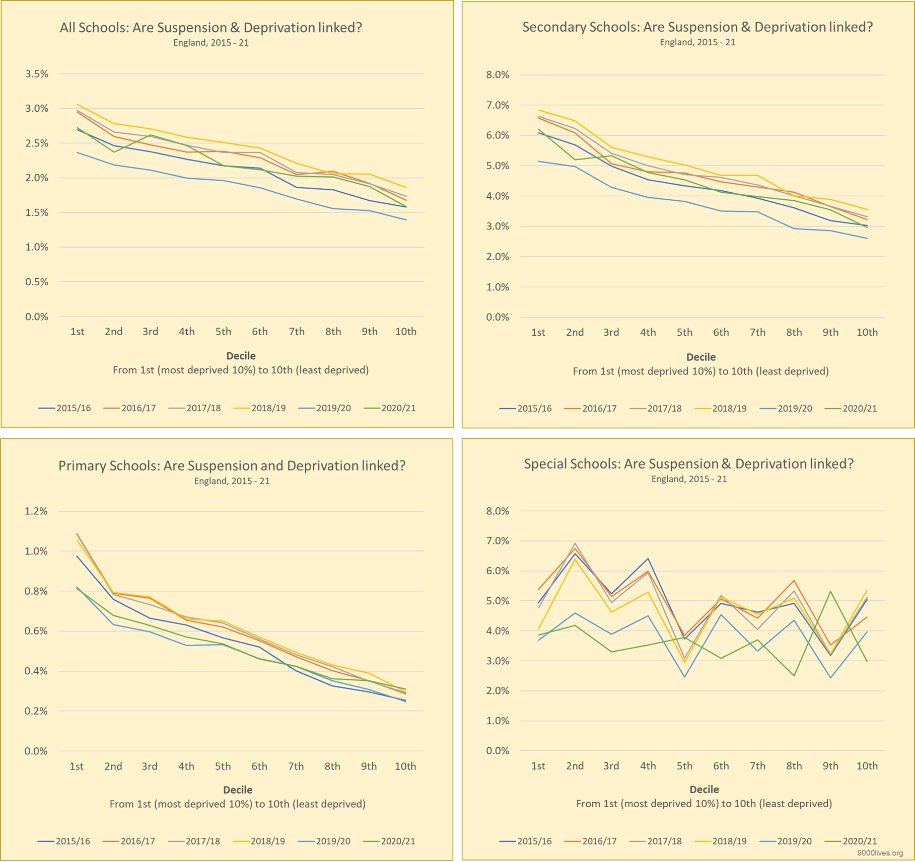 Everything you need to know about school suspensions in 2023