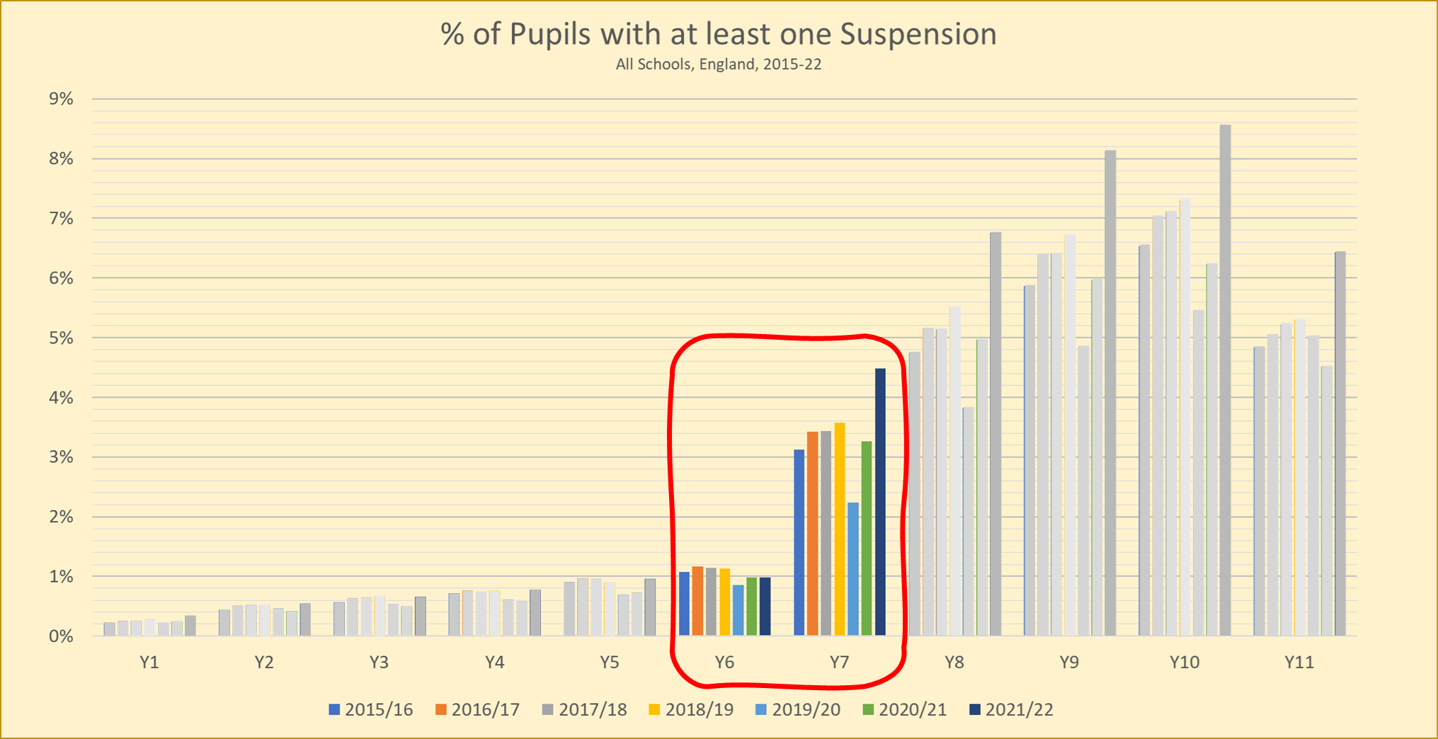 Everything you need to know about school suspensions in 2023