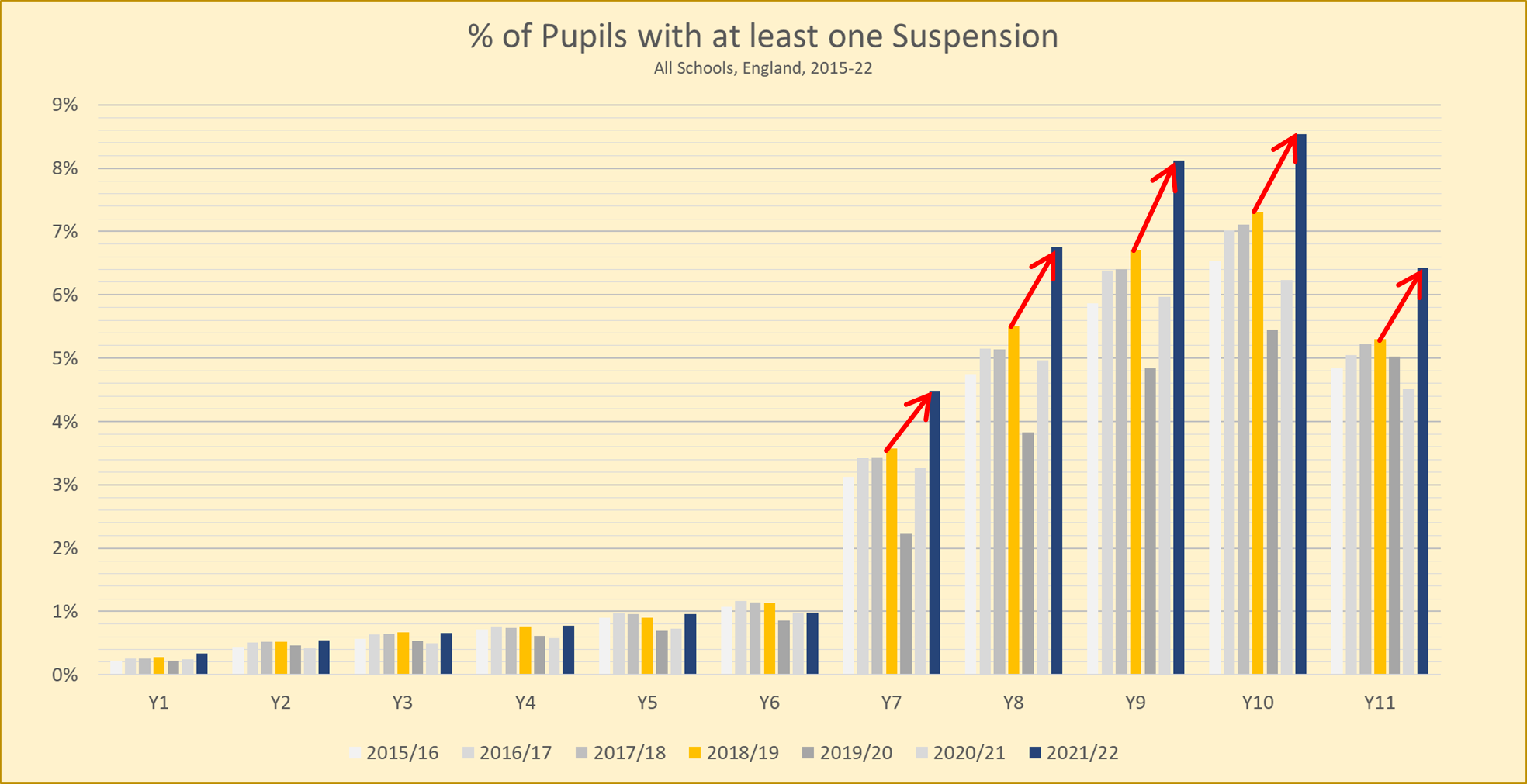 Everything you need to know about school suspensions in 2023