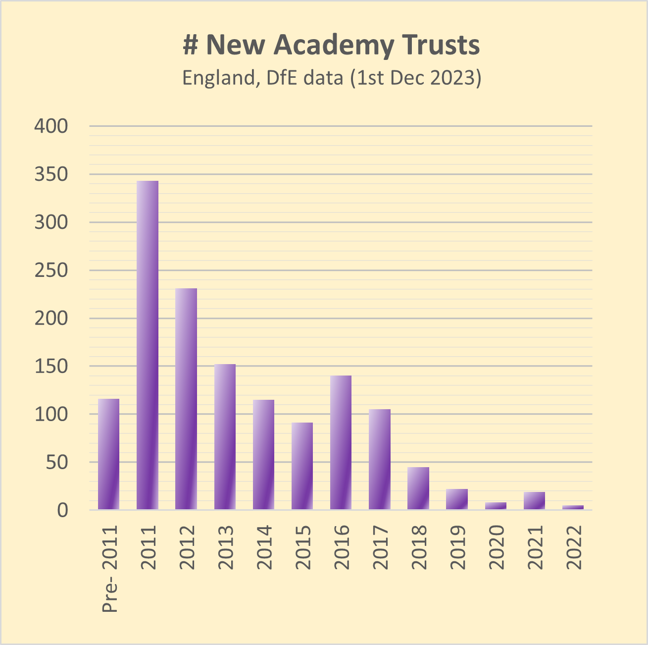 New academy schools: The state of play in nine graphs