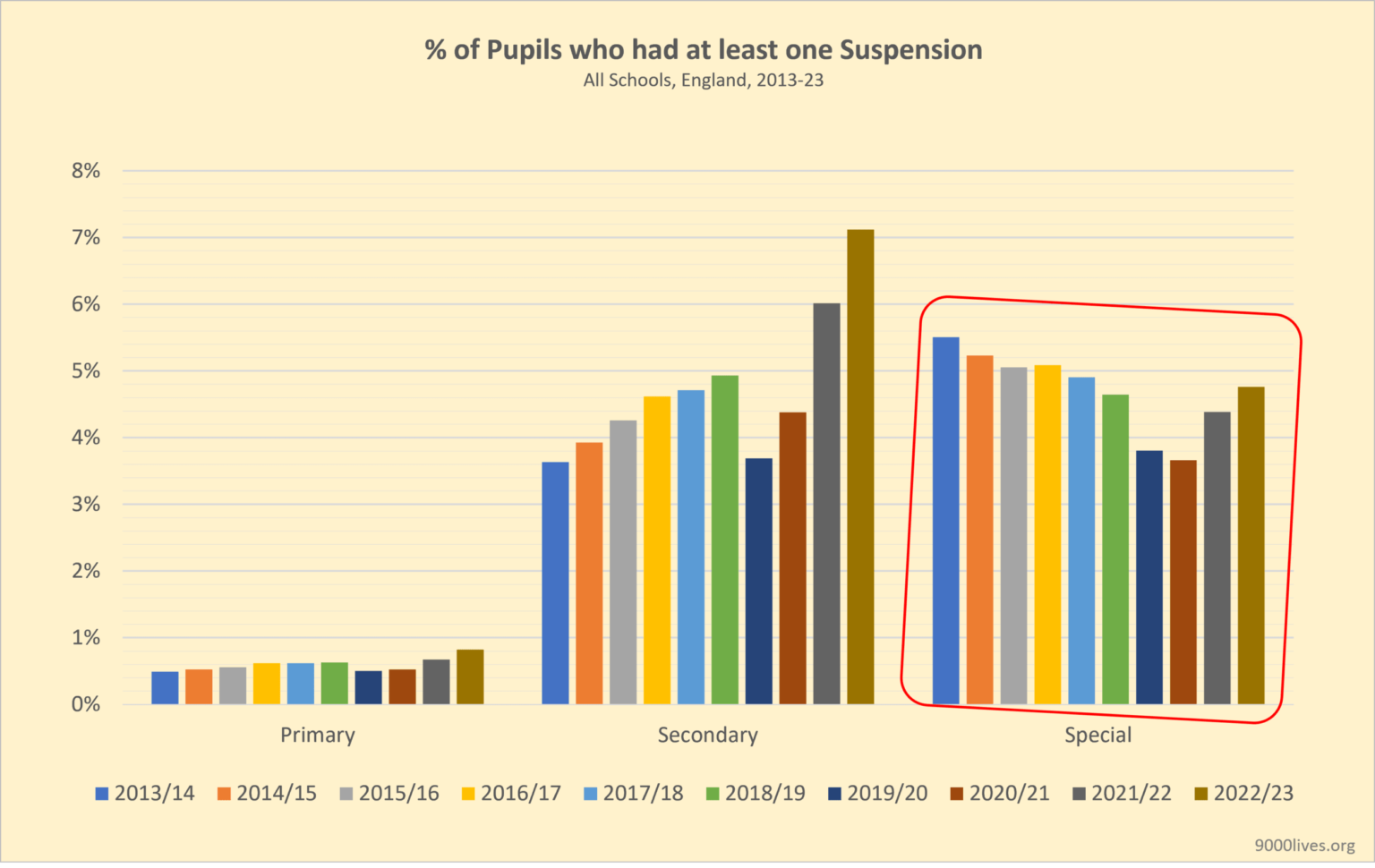 Everything you need to know about school suspensions