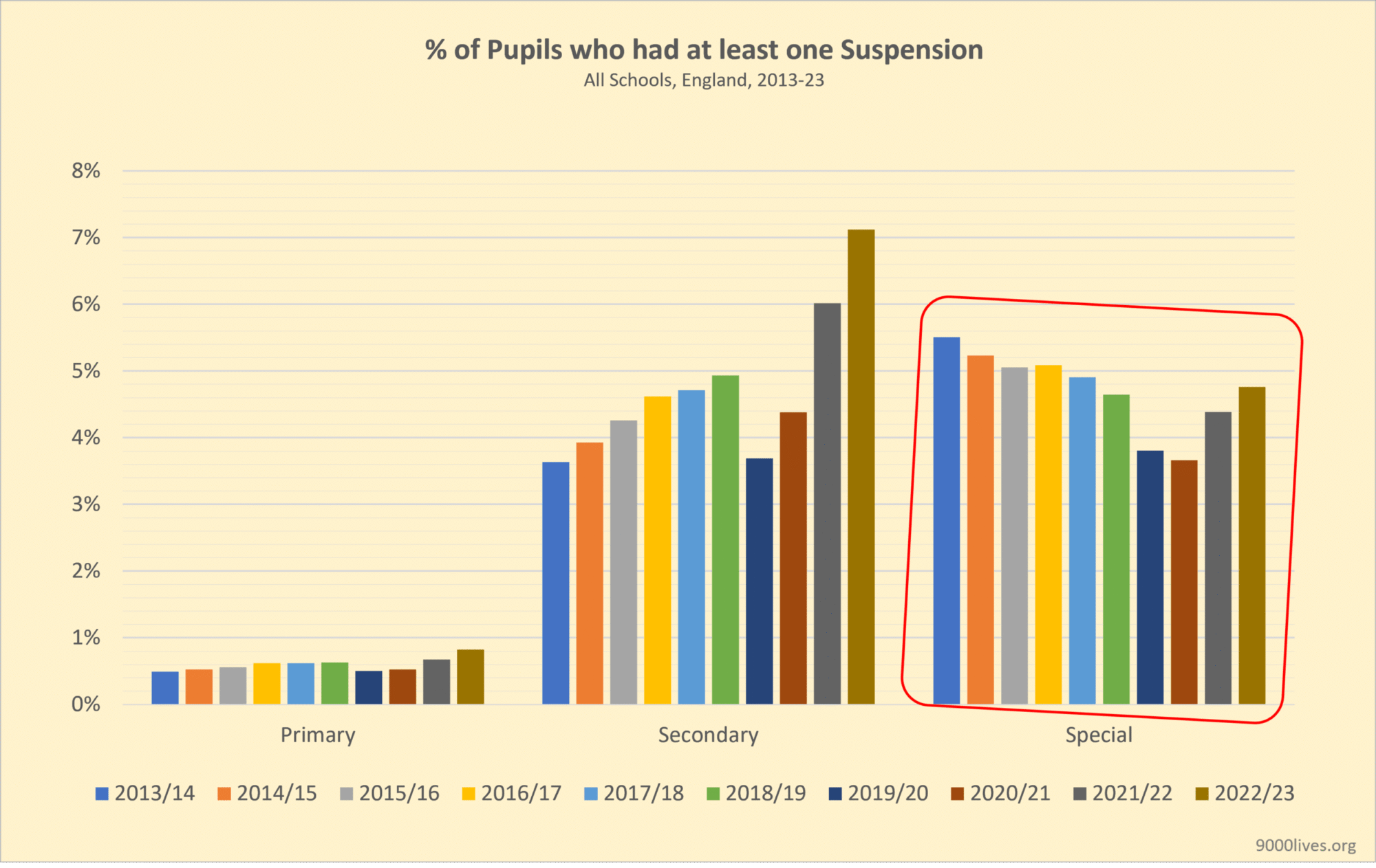 Everything you need to know about school suspensions