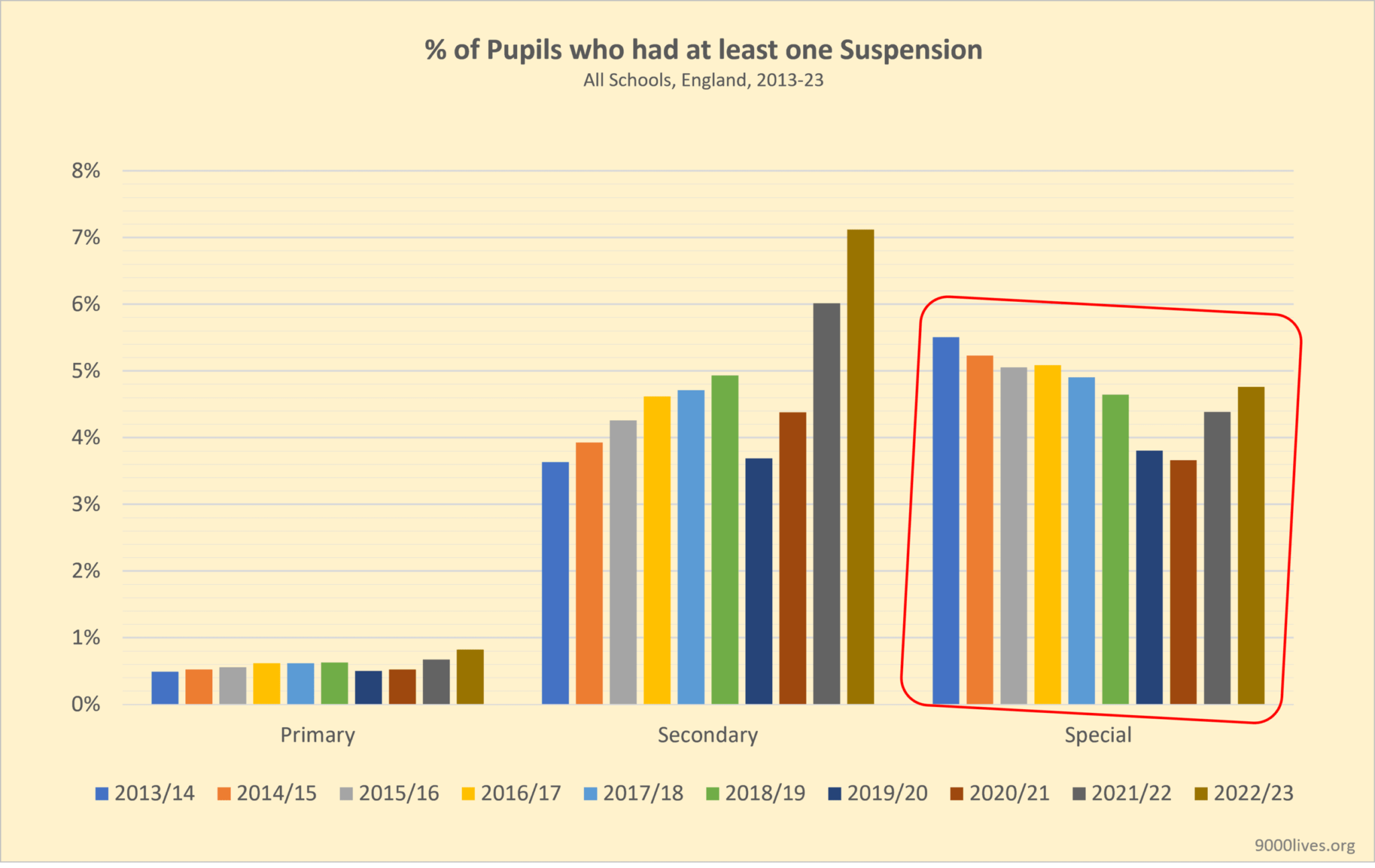 Everything you need to know about school suspensions