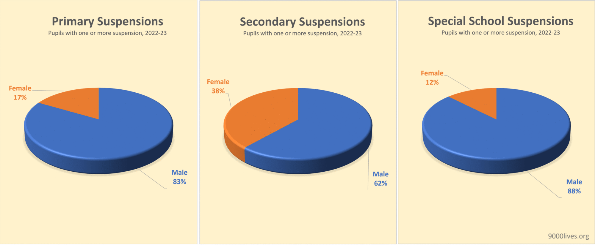 Everything you need to know about school suspensions