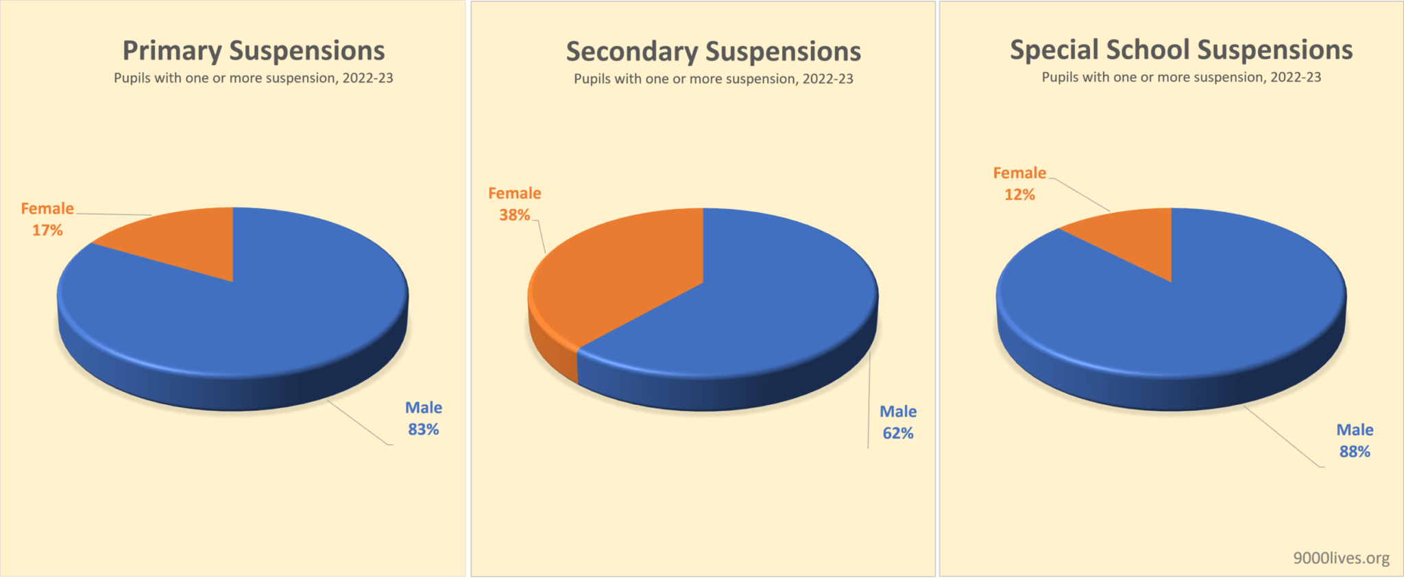 Everything you need to know about school suspensions