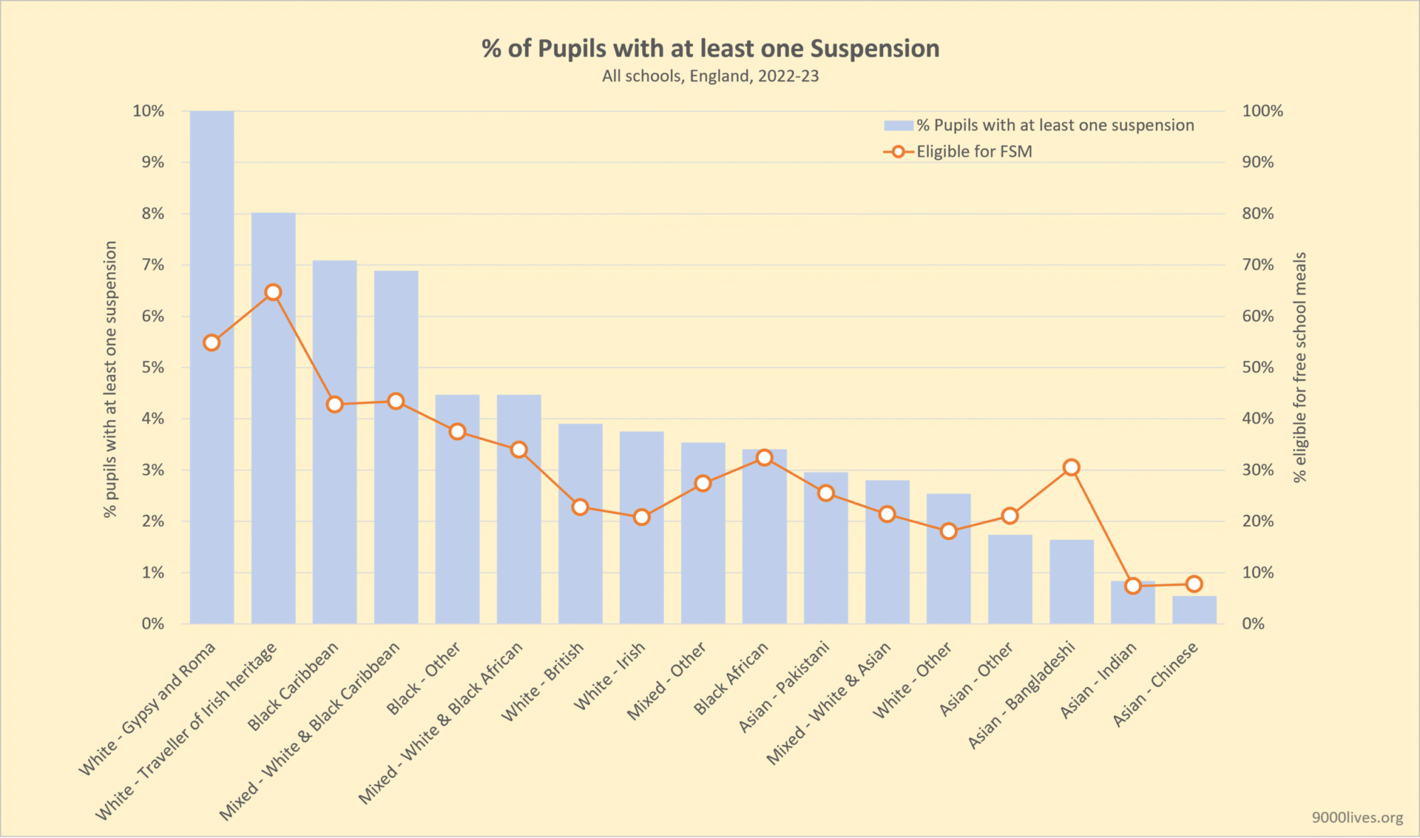 Everything you need to know about school suspensions