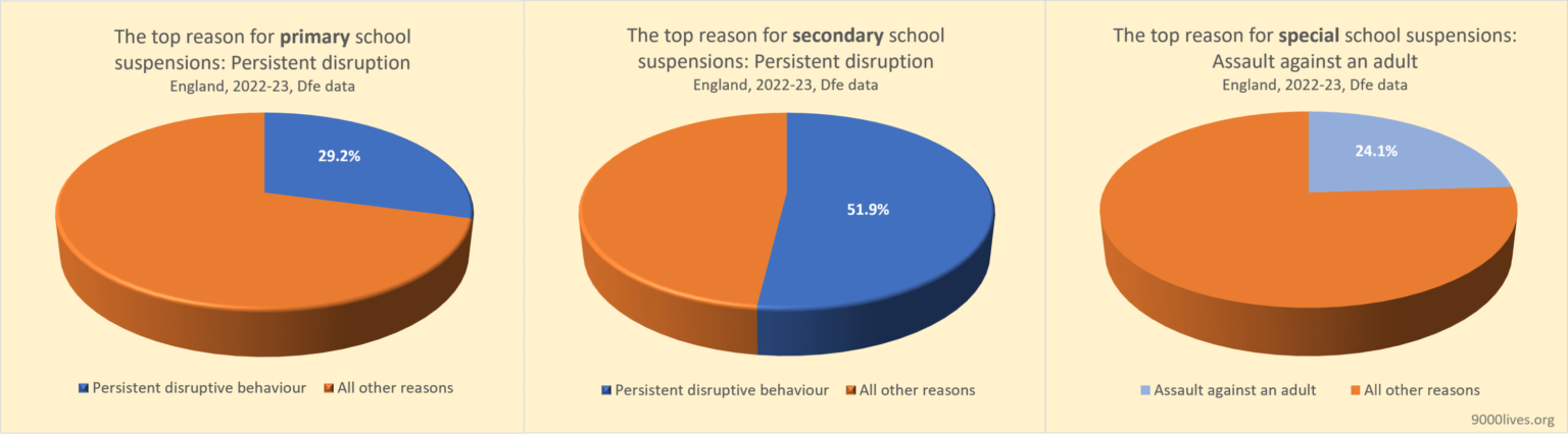 Everything you need to know about school suspensions
