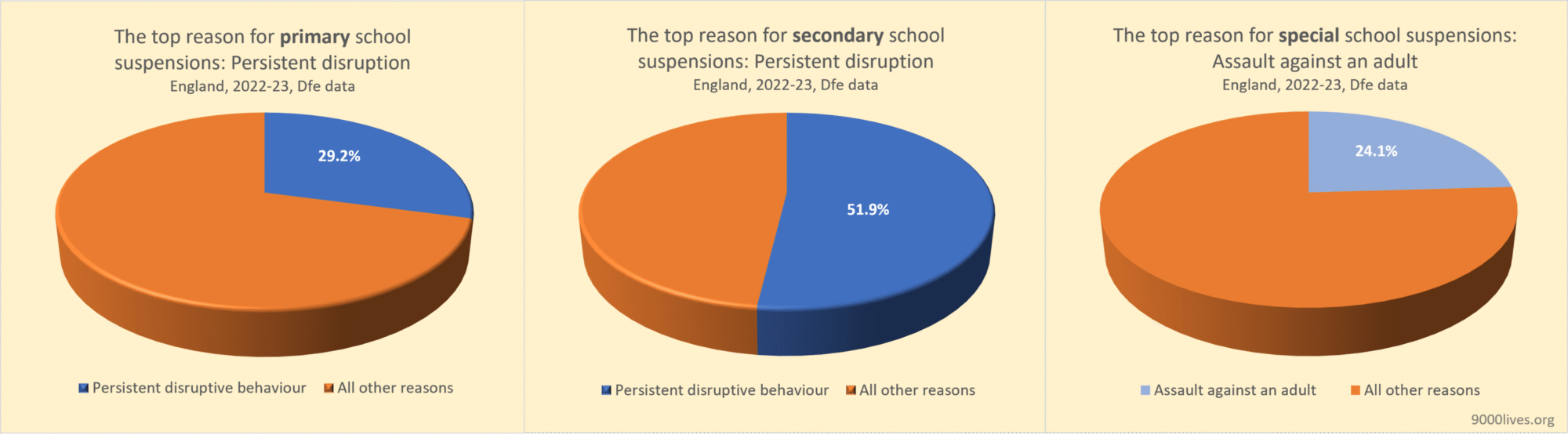 Everything you need to know about school suspensions