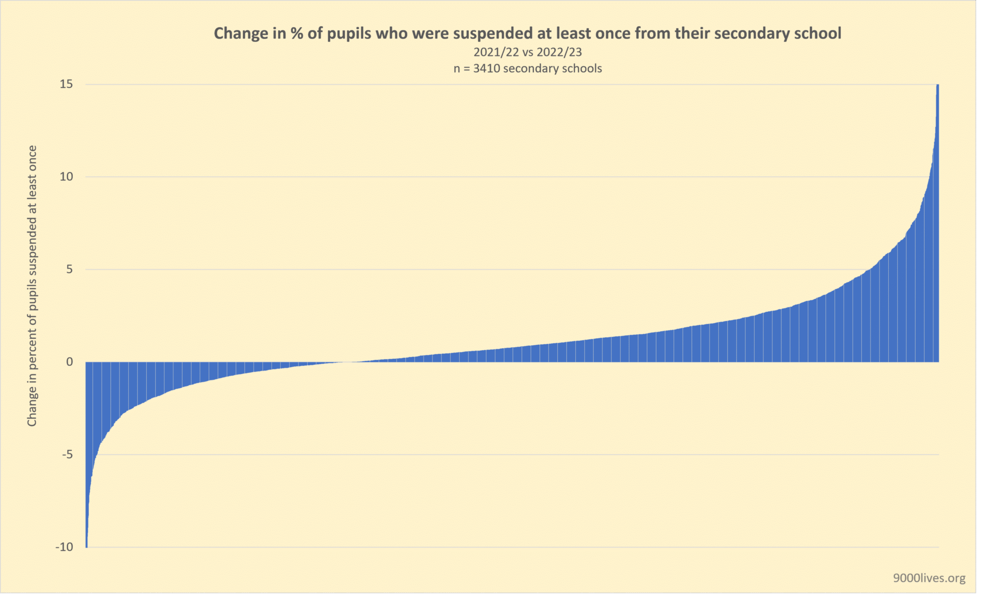 Everything you need to know about school suspensions