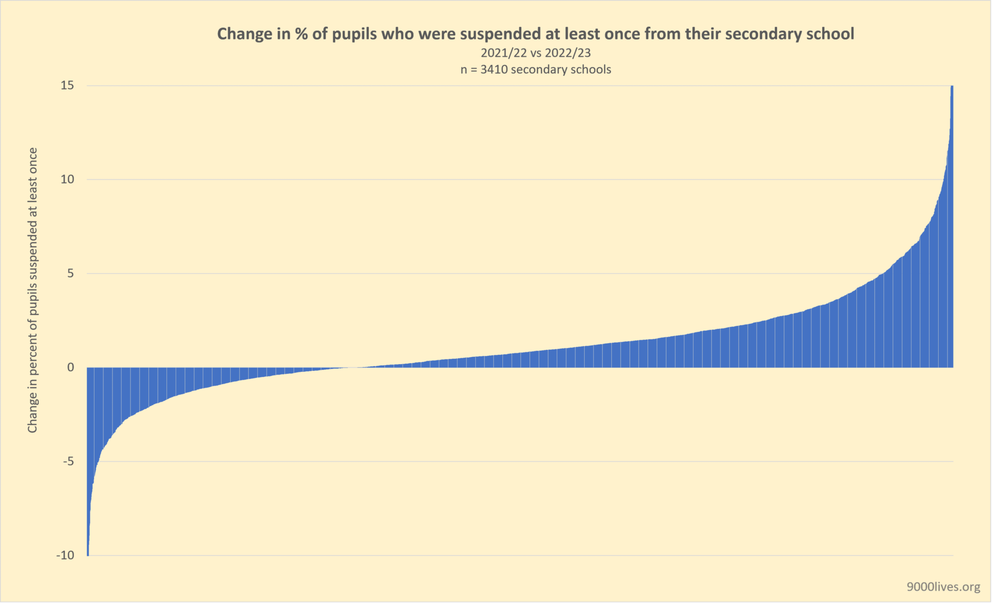 Everything you need to know about school suspensions