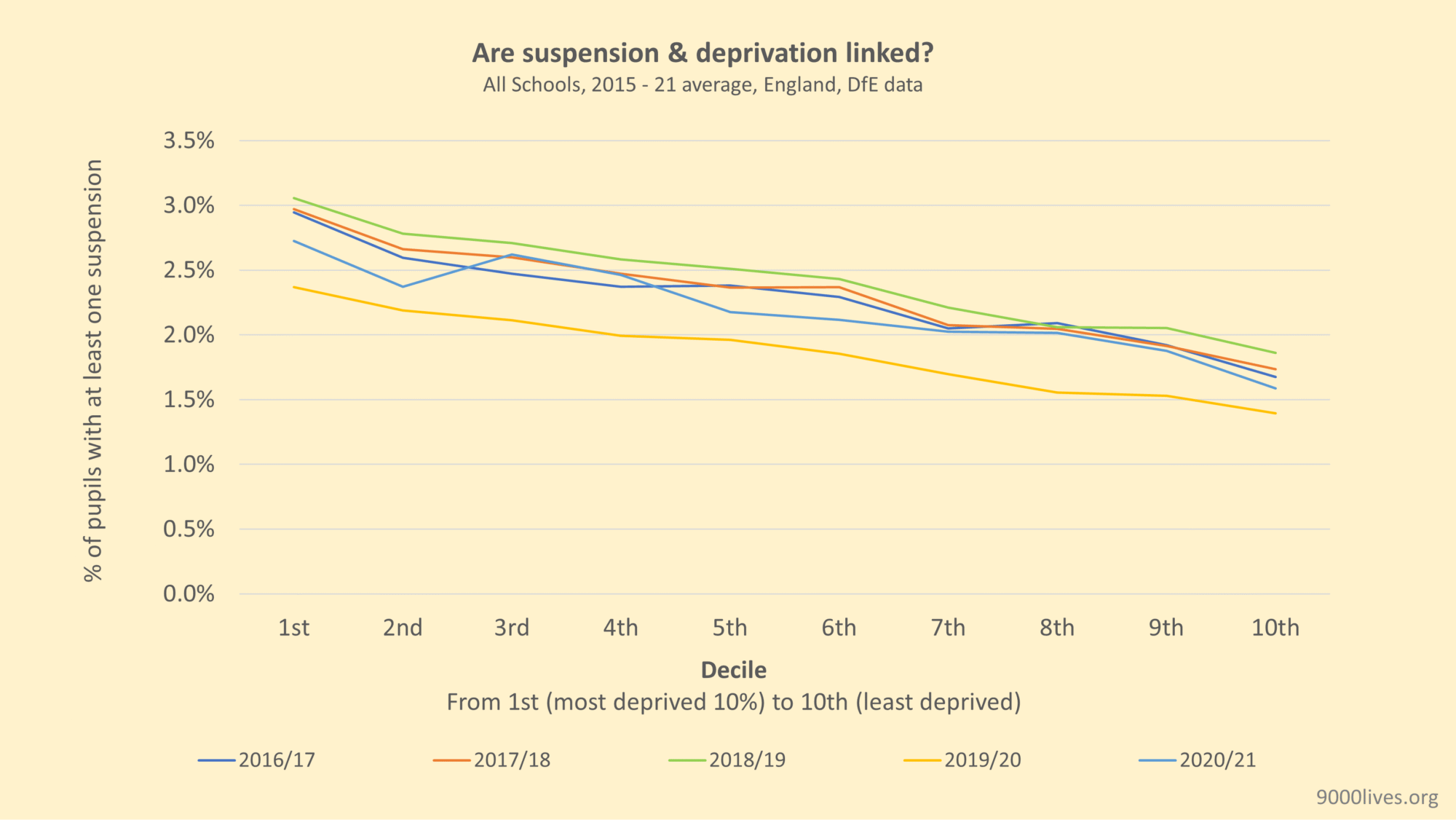 Everything you need to know about school suspensions
